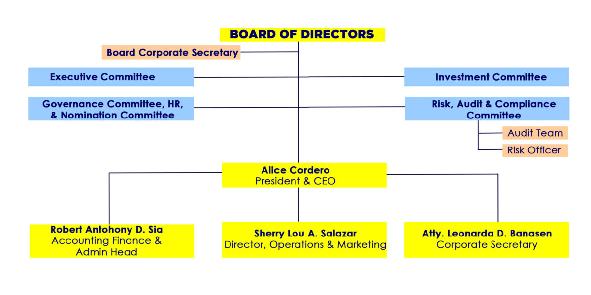 BOARD OF TRUSTEES (2023-2024)